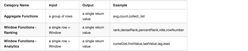 Spark Window Function PySpark KnockData Everything About Data